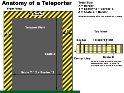 BZEditWin32 - BZFlagWiki